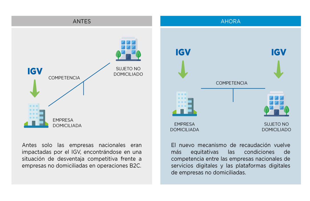 2.2. IGV SERVICIOS DIGITALES | Fiscalidad Internacional